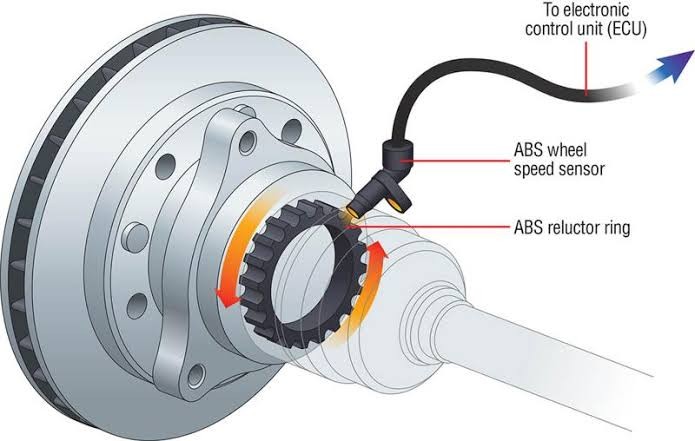 C0040 and C0041: Right Front Wheel Speed Circuit Malfunction | Auto Veteran