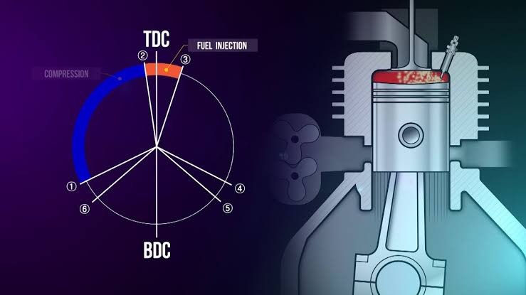 What is a Two-Stroke Engine and How Does It Work? | Auto Veteran