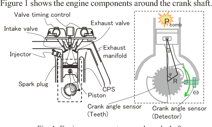 Crank Angle in Engines: Everything You Need to Know | Auto Veteran